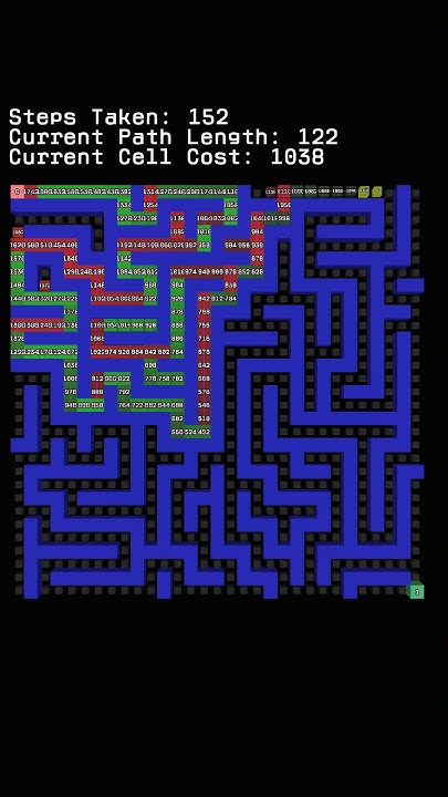 A* Pathfinding Algorithm Solving a Maze #godot - YouTube