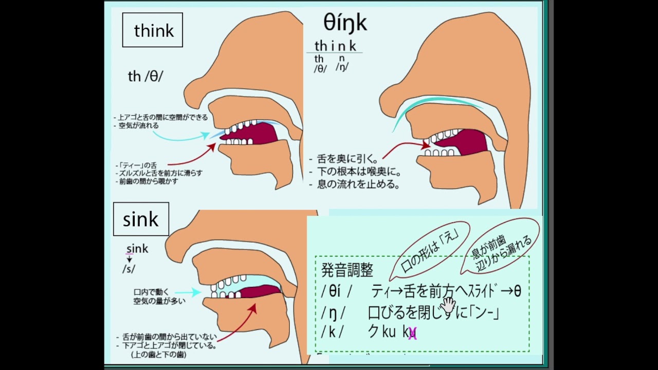 thinkとsinkの発音のコツ！ - YouTube