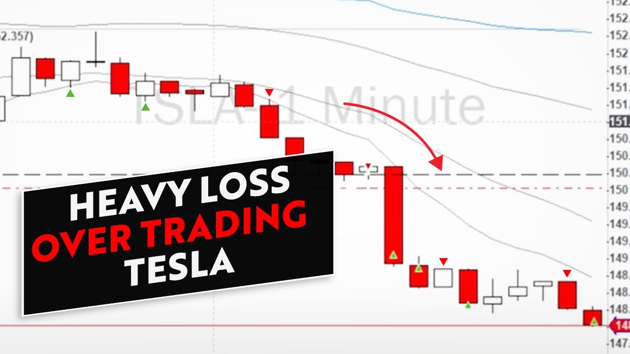 Heavy Loss Overtrading TSLA | Day Trading Recap - YouTube