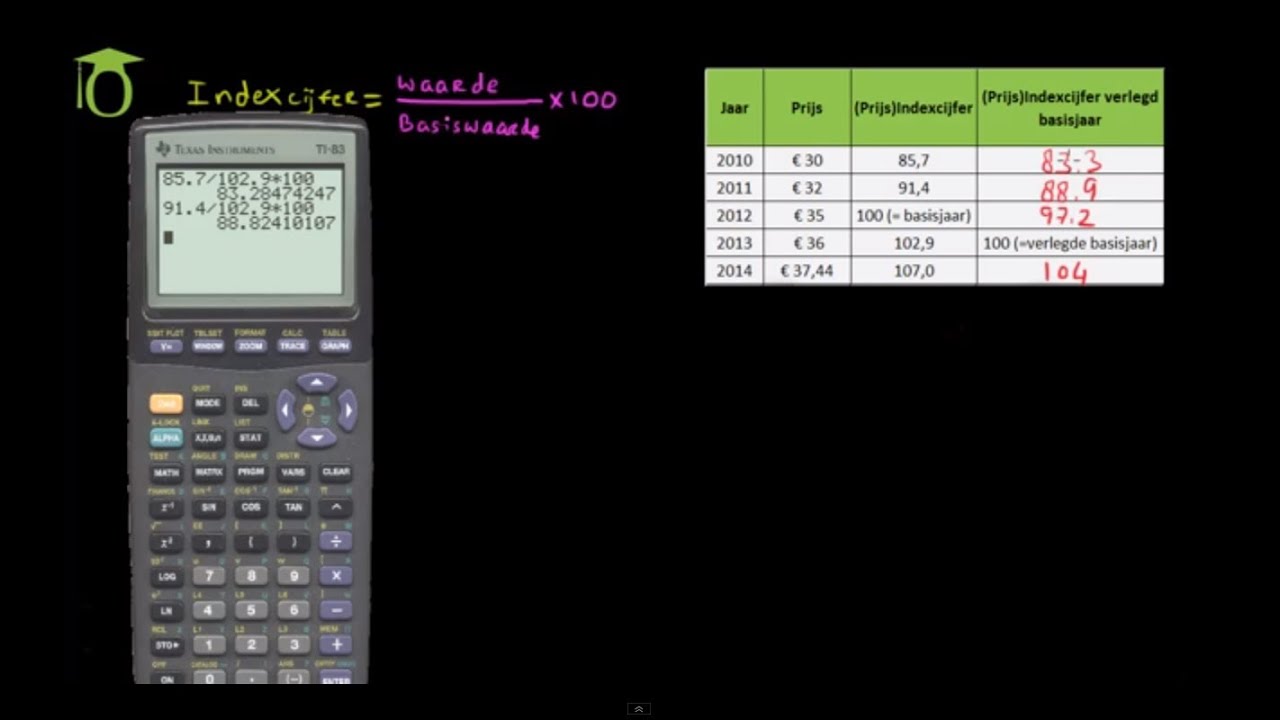 Indexcijfers deel 3 - Verleggen van Basisjaar - (economie uitleg) - YouTube
