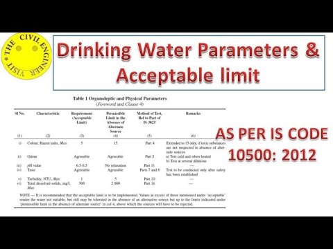 Drinking water Parameters & Acceptable limit is code 10500 : 2012 hindi ...