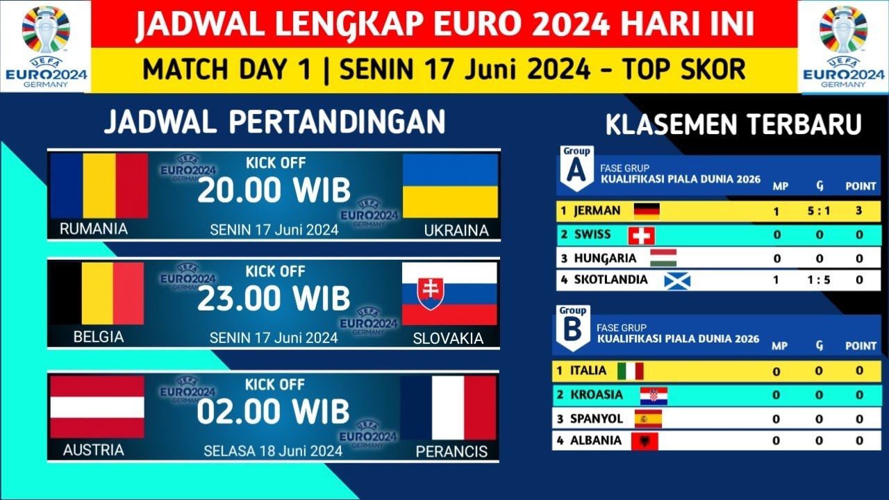 Jadwal euro 2024 hari ini Rumania vs Ukraina ~ Belgia vs Slovakia ...