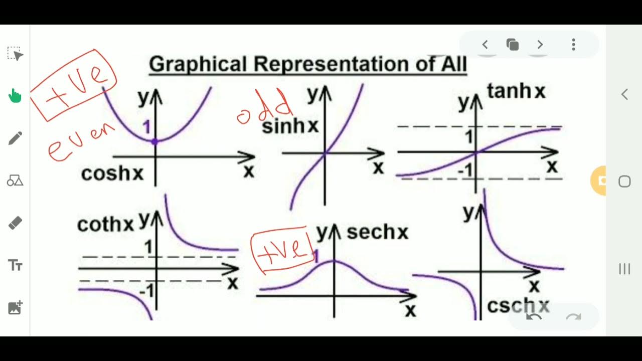 hyperbolic functions. tutorial 4 - YouTube