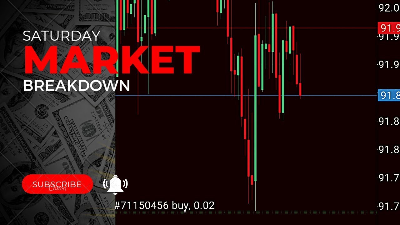 The strategy I learned from fx goat (Us30,Na100,Audjpy,Gbpjpy)@fxgoat ...