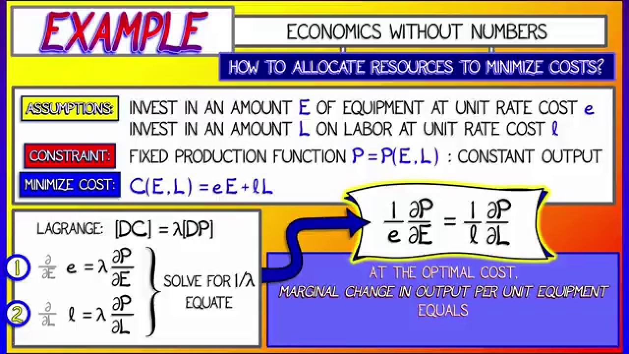 CalcBLUE 2 : Ch. 19.4 : Example - Lagrange & Equilibrium Prices in ...