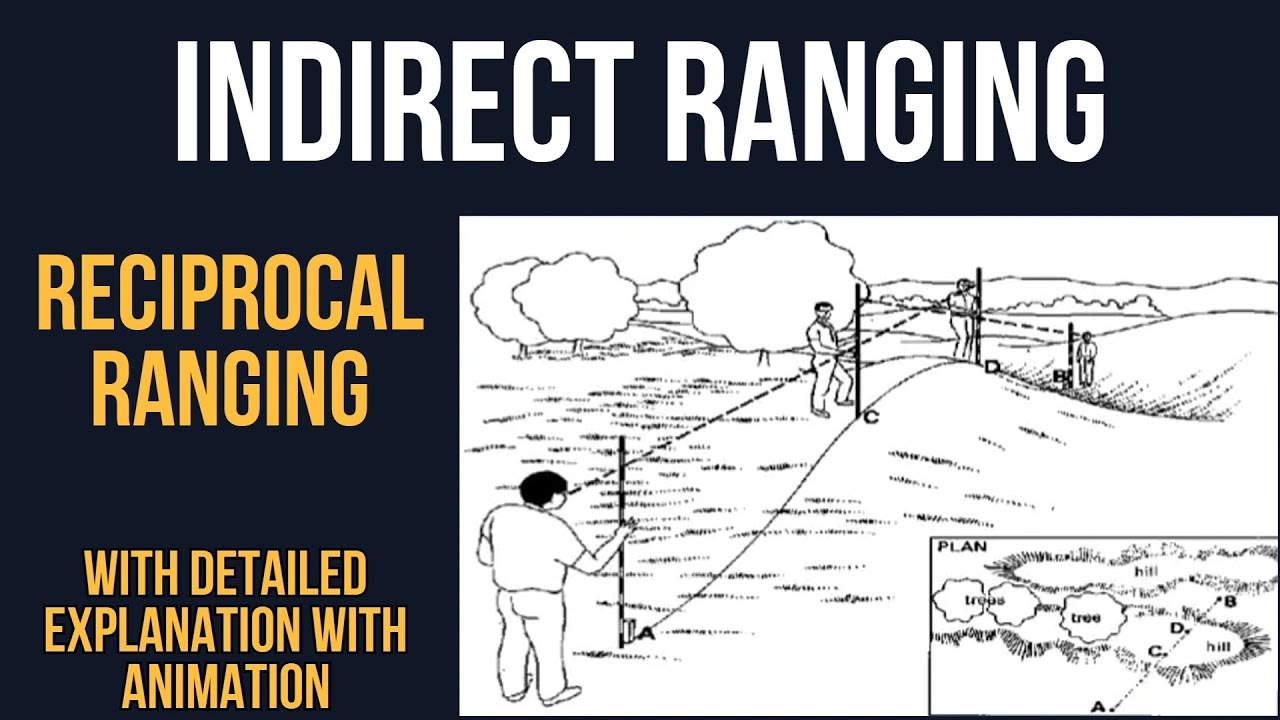 Reciprocal Ranging with Animation| Procedure [HINDI] - YouTube