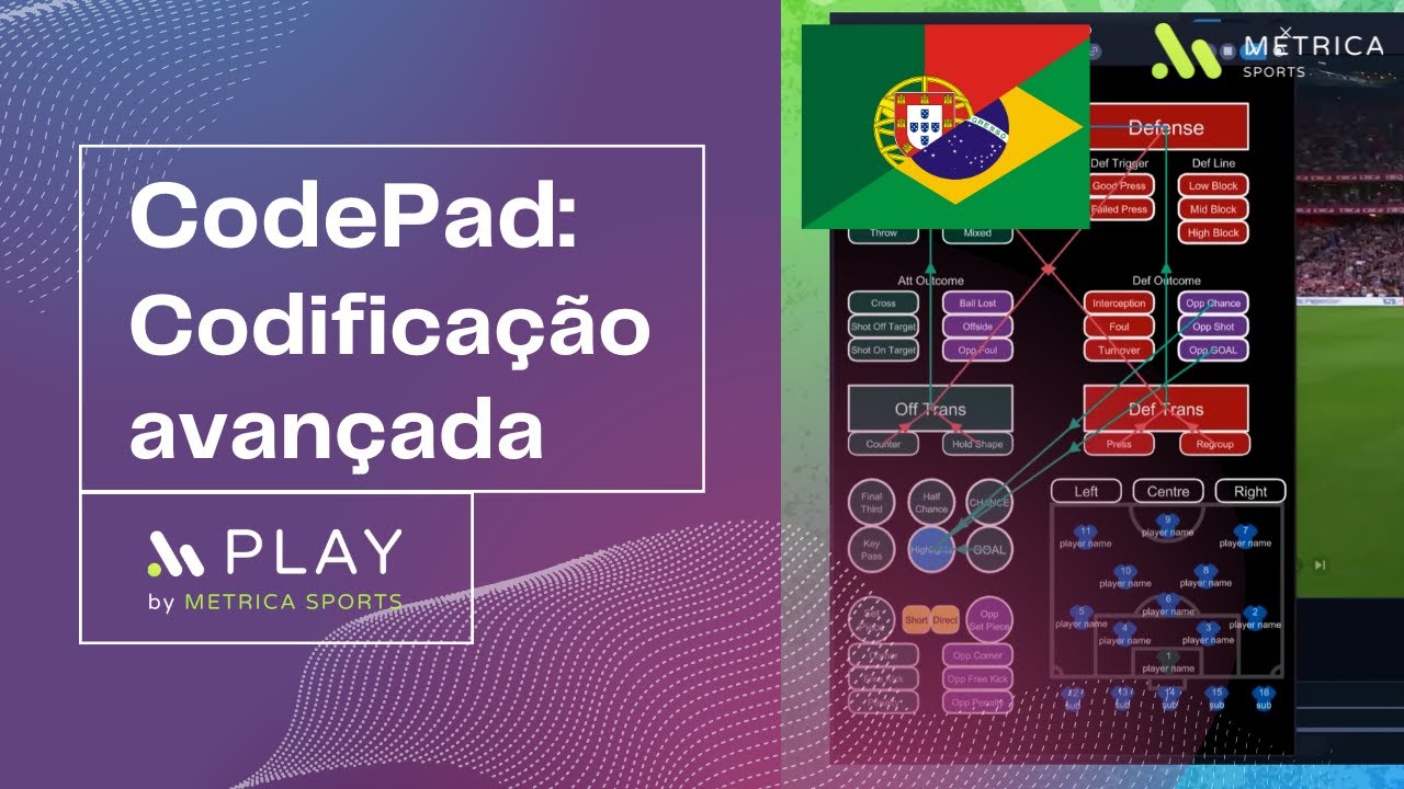 Codepad Codificação Avançada Play By Metrica Sports Youtube