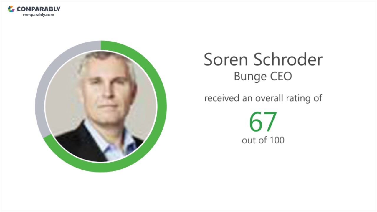 Bunge's CEO and Office Environment - Q1 2019 - YouTube