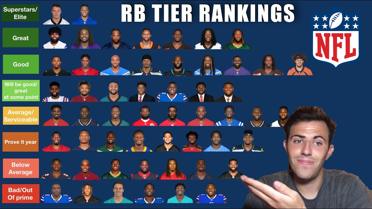 My NFL RB Tier List (2020) - YouTube