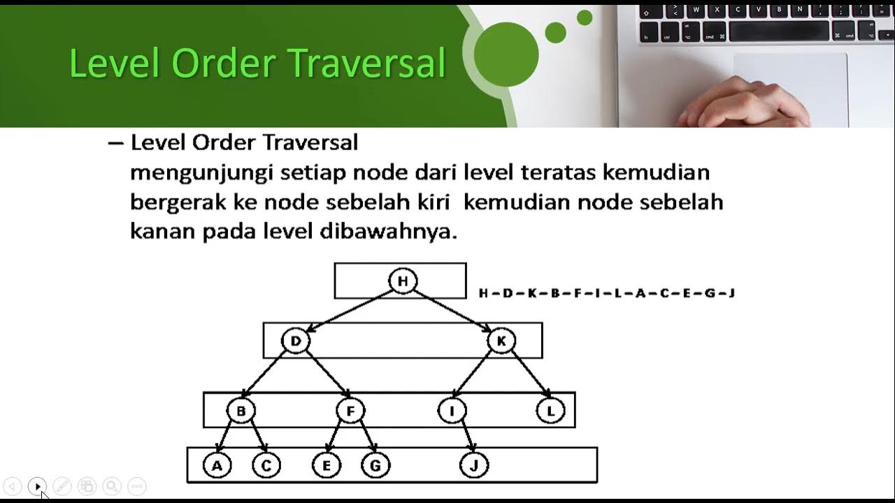 Level Order pada Tree Traversal (BST) - YouTube