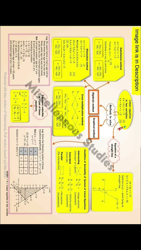 All formulas Mind Map class 10th Maths chapter 3rd linear equations in ...