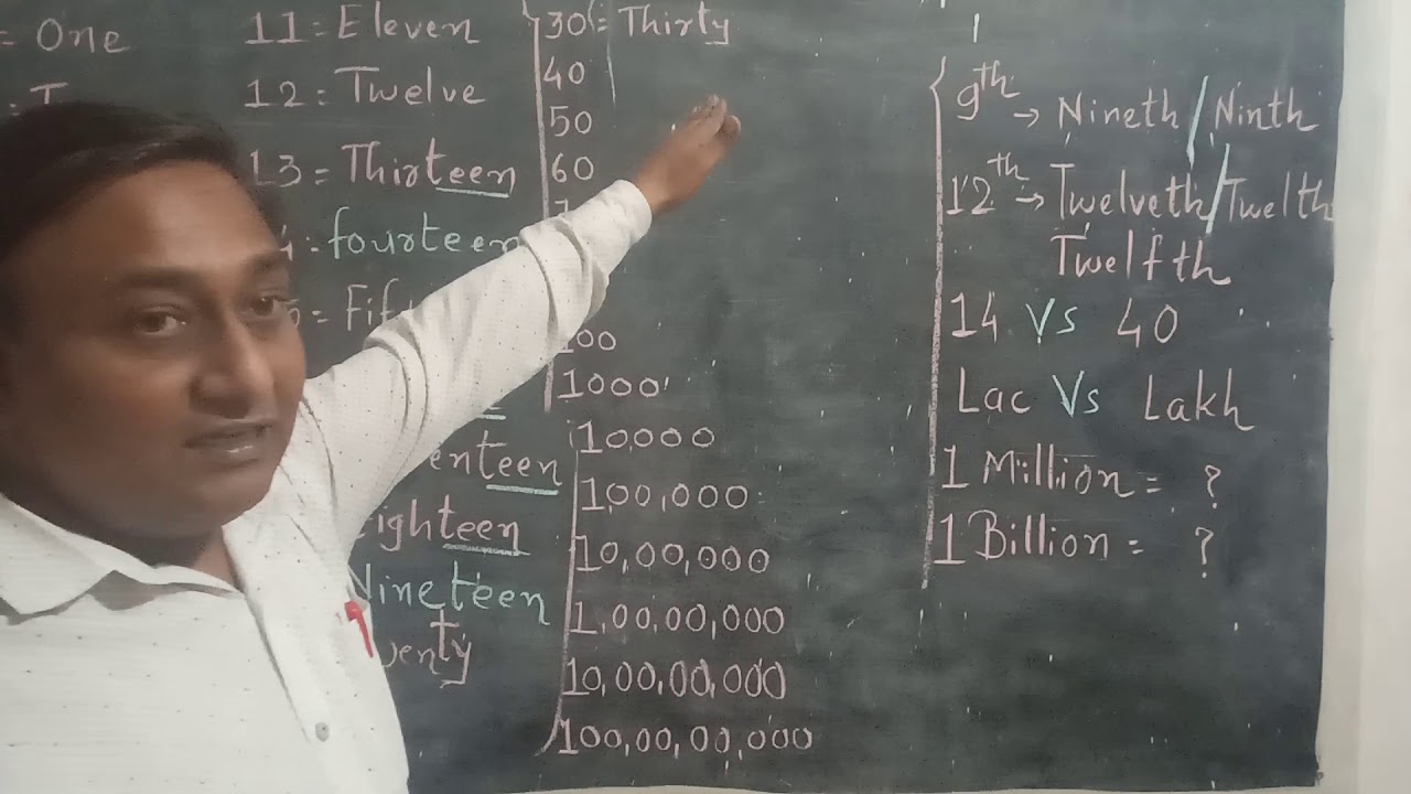 Number In English YouTube number-in-english-youtube