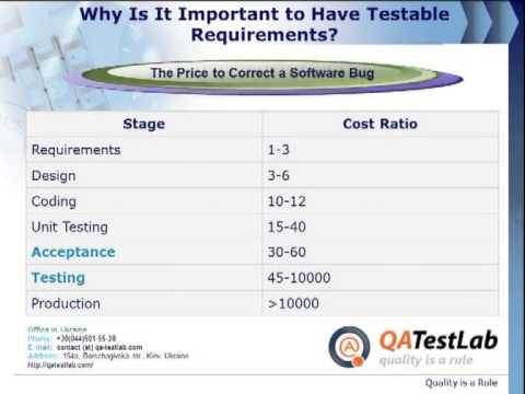 Why Is It Important to Have Testable Requirements? - YouTube