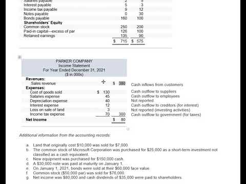 Cash Flows Lecture 1 - Direct Method - YouTube
