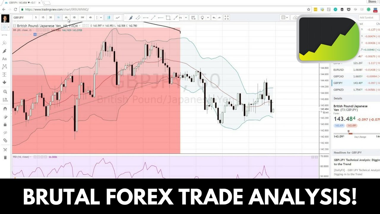 Forex Trading Example - Day Trader In-Depth Trade Analysis - YouTube