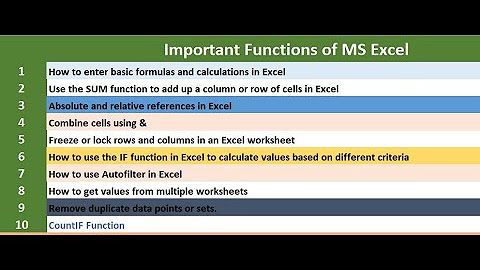 MS Excel Tutorials - YouTube