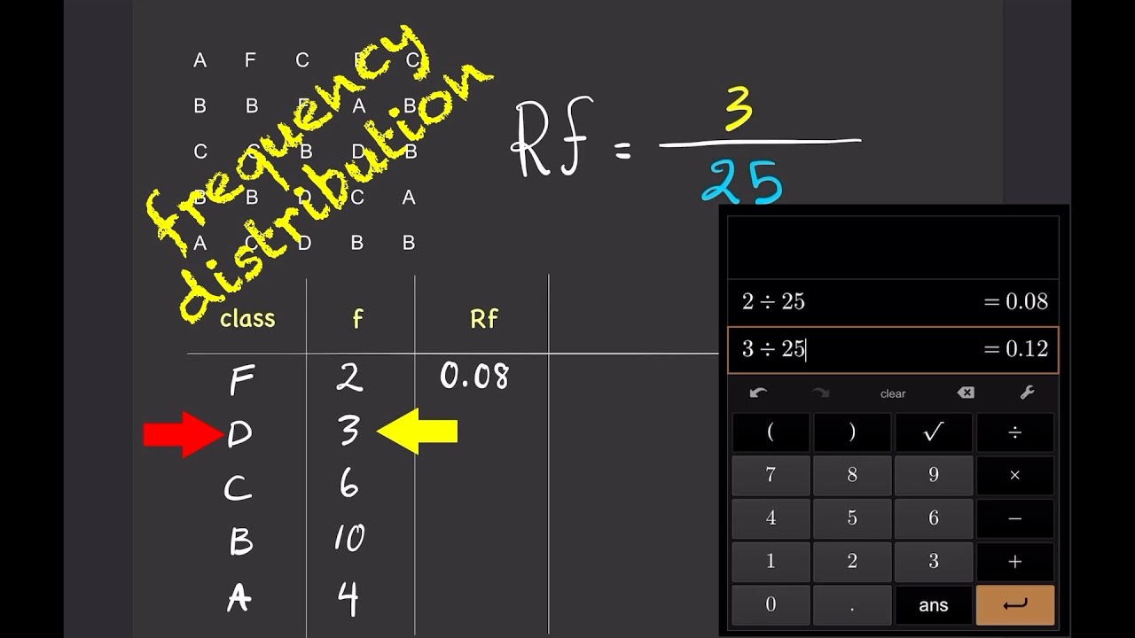 Frequency Distribution for Categorical Data - YouTube