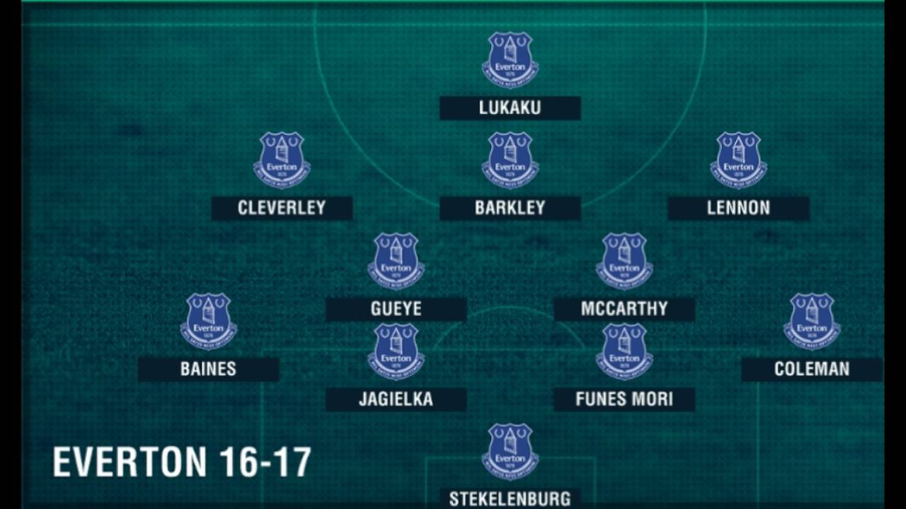 How will each Premier League team line up in 2016-17? - YouTube