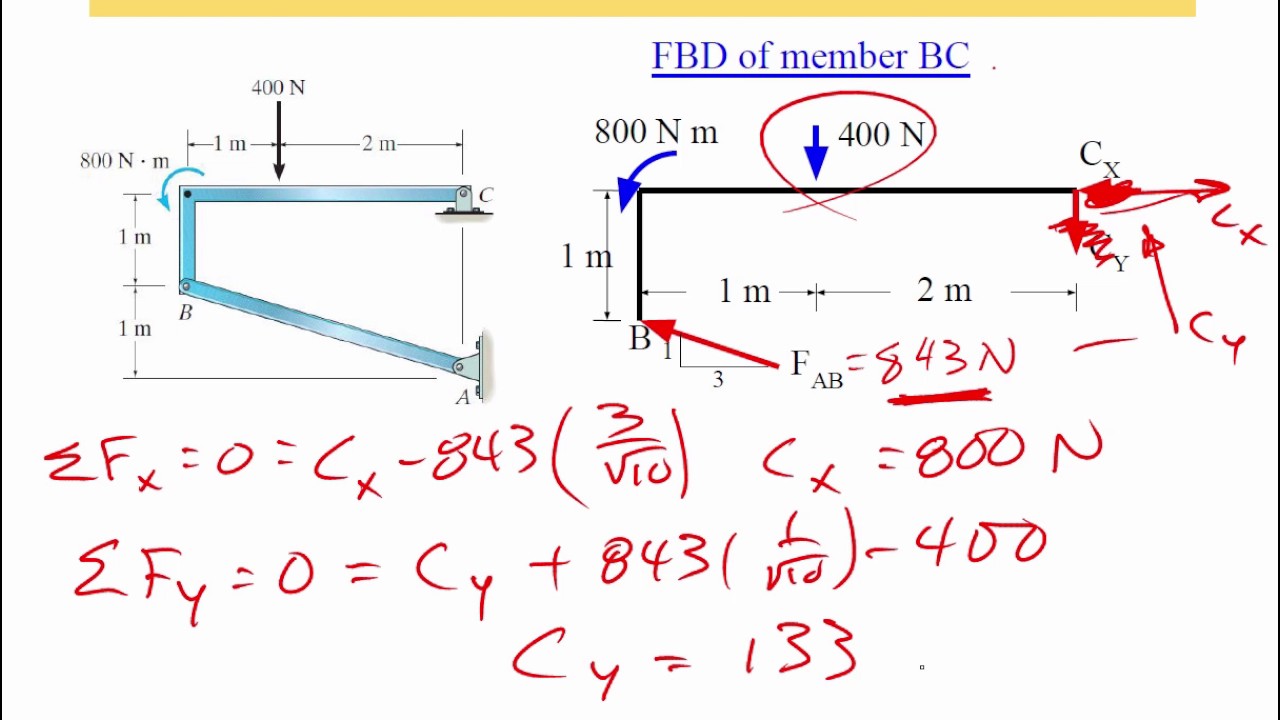 ME273: Statics: Chapter 6.6 - YouTube