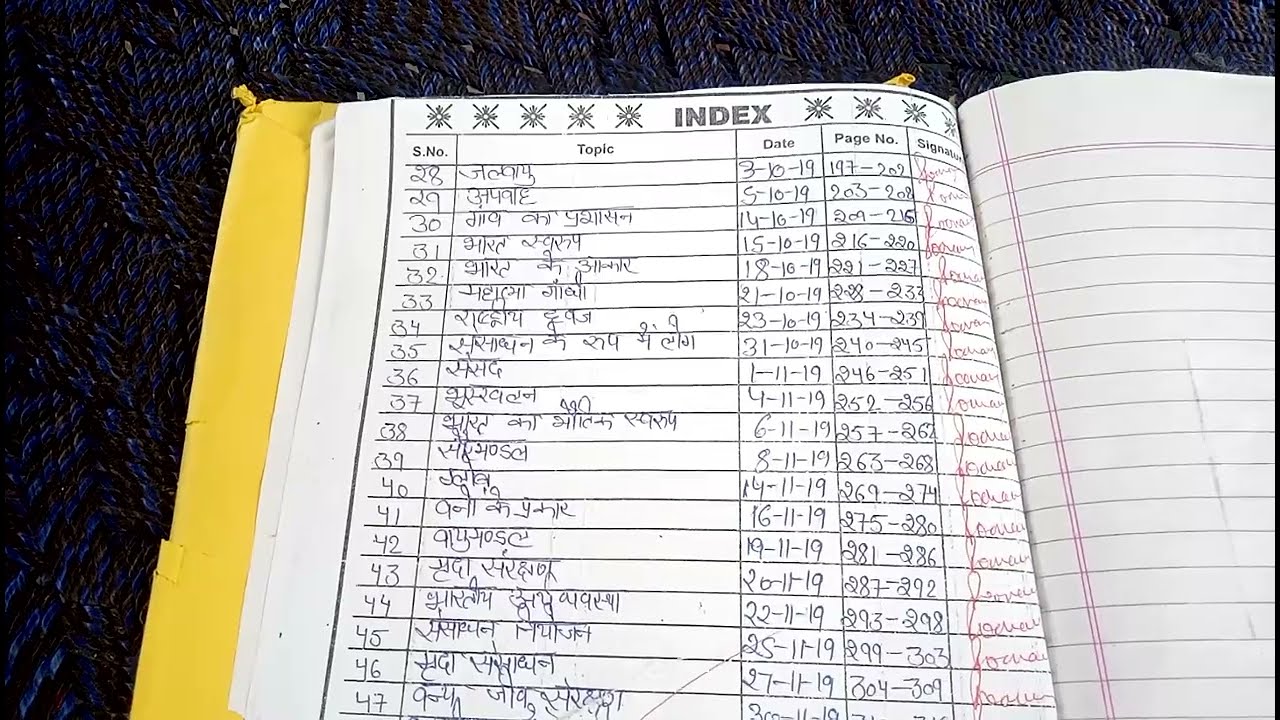 How To Make Index Page Of Teaching File B Ed And Our Journey Of Macro Lesson Plan Social Science How To Make Index Page Of Teaching File B Ed And Our Journey Of Macro Lesson Plan Social Science