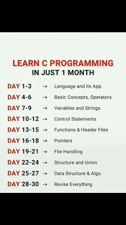 Learn C Language Just In 1 Month Using This Road Map Of C Language