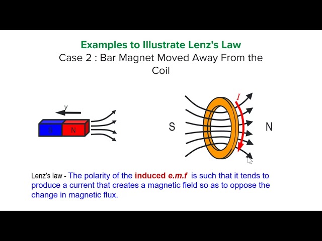 Lenzs Law Equation Faraday's & Lenz's Laws | Cambridge (CIE) A Level