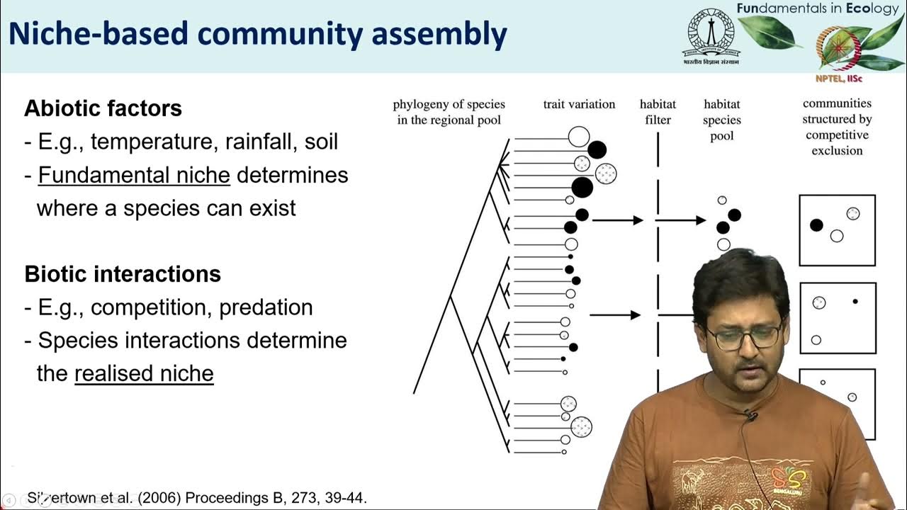 Lec 30 Community assembly - YouTube