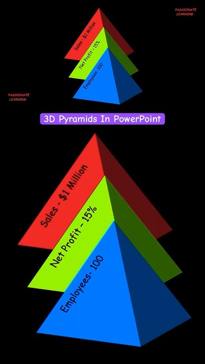How to Create 3D Pyramids In #PowerPoint Presentations #shorts # ...