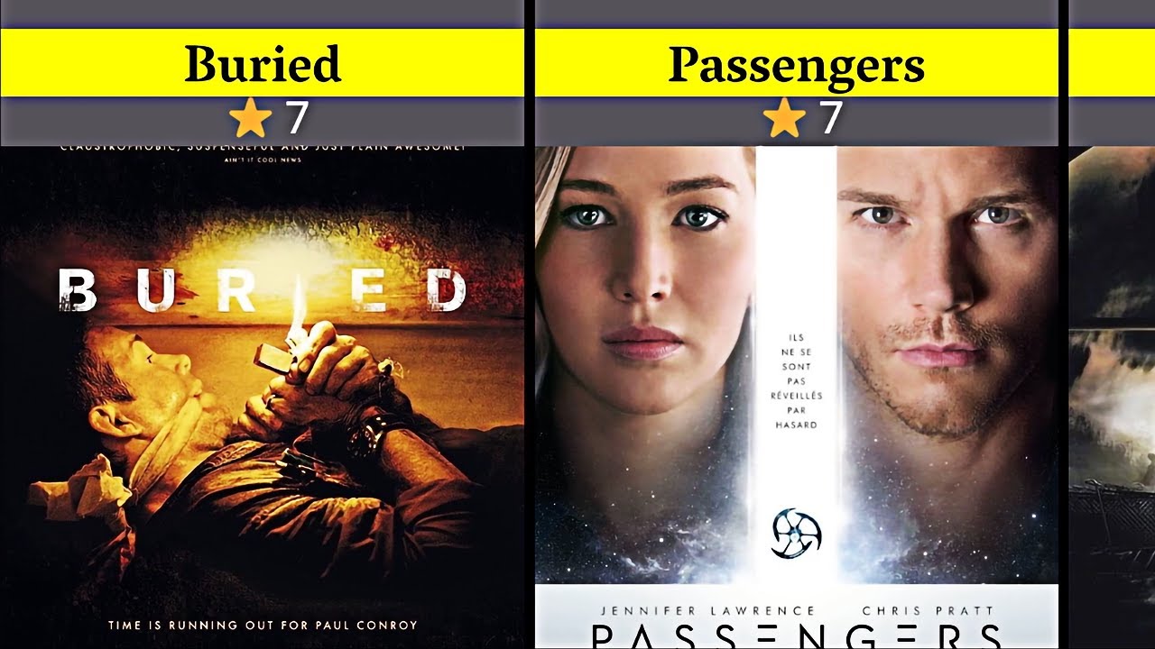 Best Isolation Movies Of The Decade You Definitely Need To Watch - YouTube