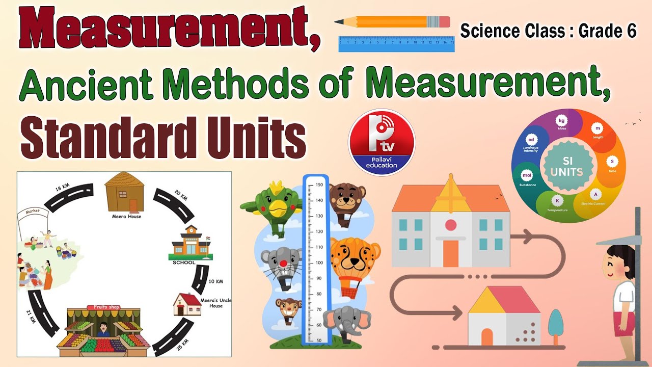 Measurement of Length and Motion : Measurement, Ancient Methods of ...