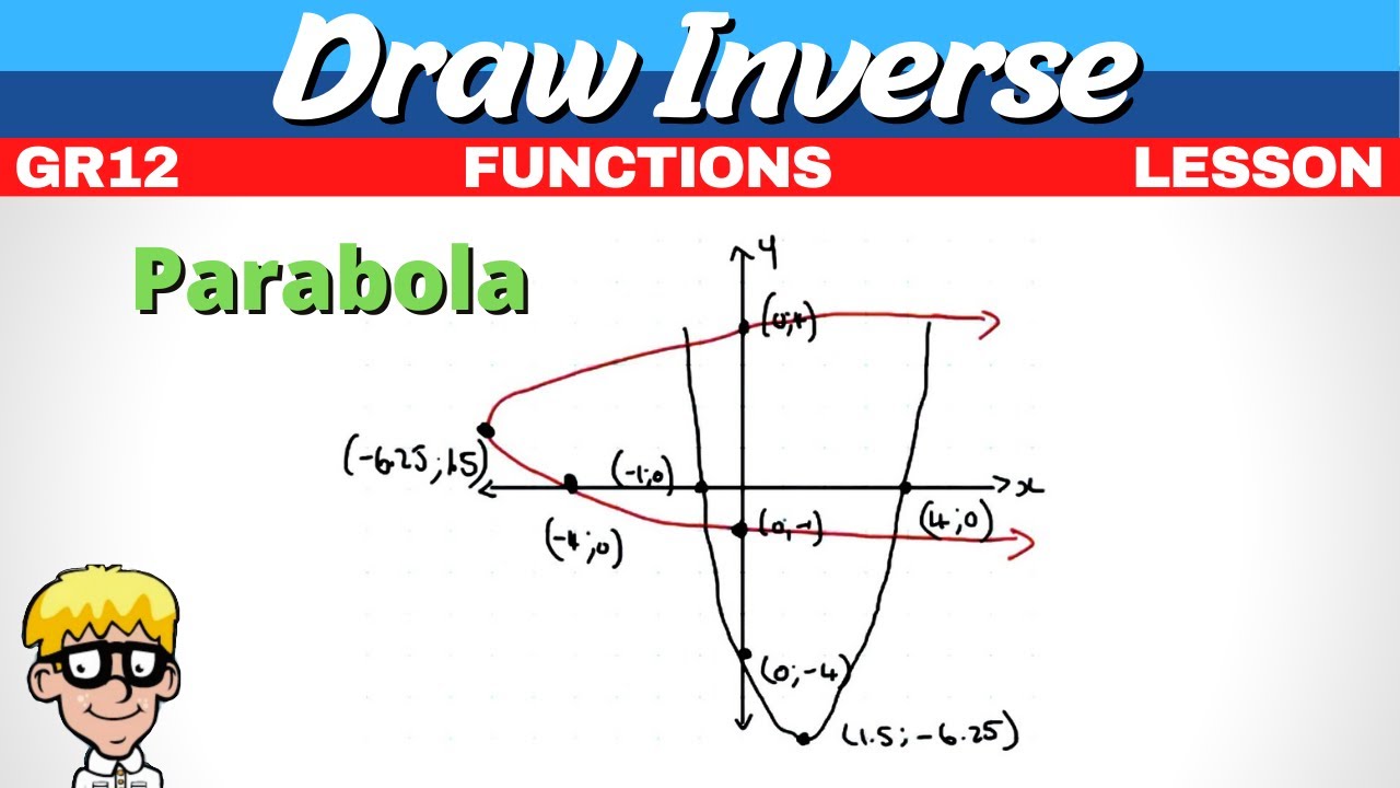 3) Inverse of parabola | Part 1 - YouTube
