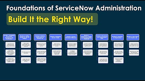Solved: Six Steps On How to Start Learning ServiceNow: A S ...