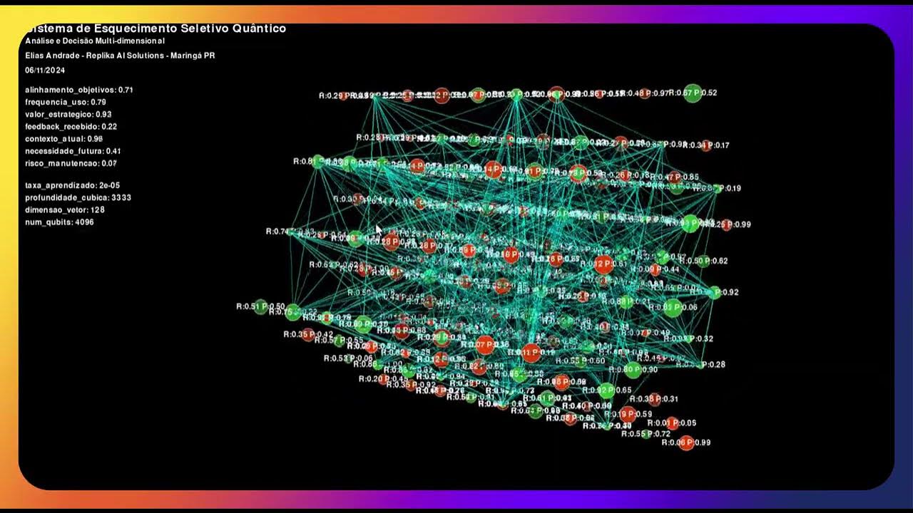 🧠 Selective Forgetting AI: Algoritmo de Memória Auto-Limpante 🤖 | Gerenciamento de Memória em ...