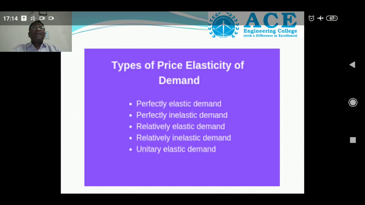 BEFA UNIT 2 SESSION 1 DEMAND AND SUPPLY ANALYSIS - YouTube