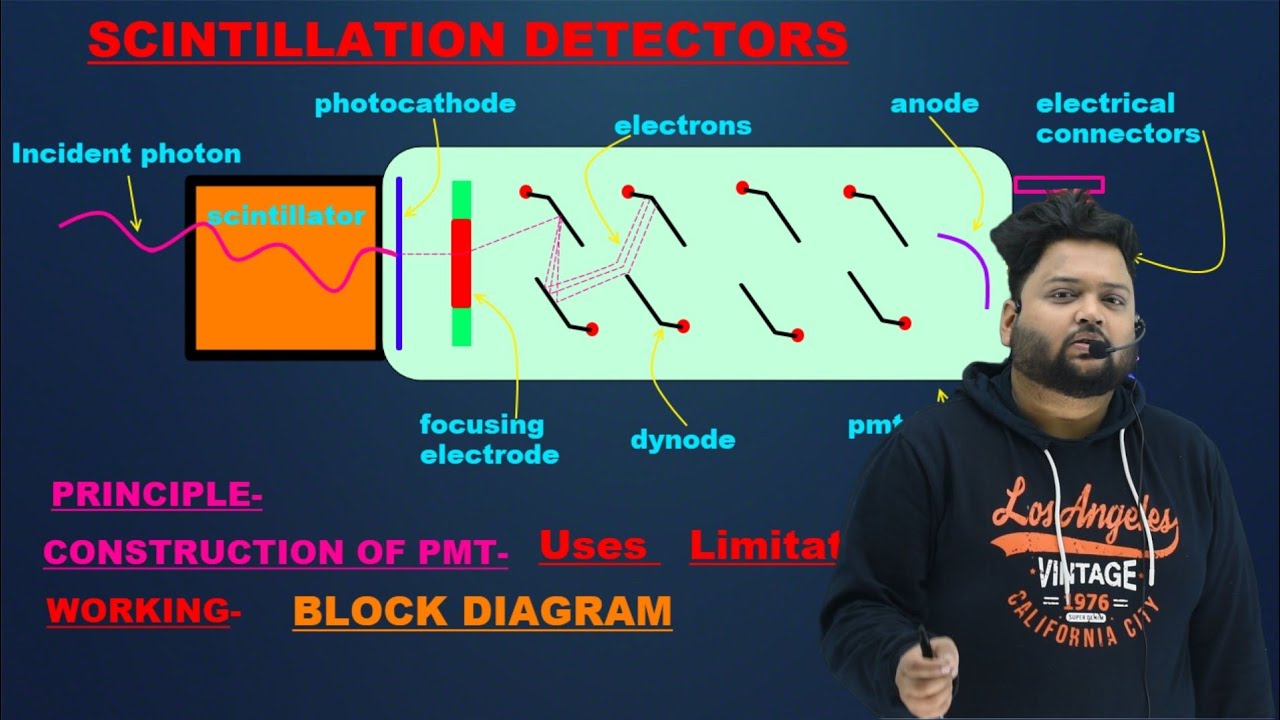 UNDERSTANDING SCINTILLATION COUNTERS: HOW THEY DETECT RADIATION| PMT ...
