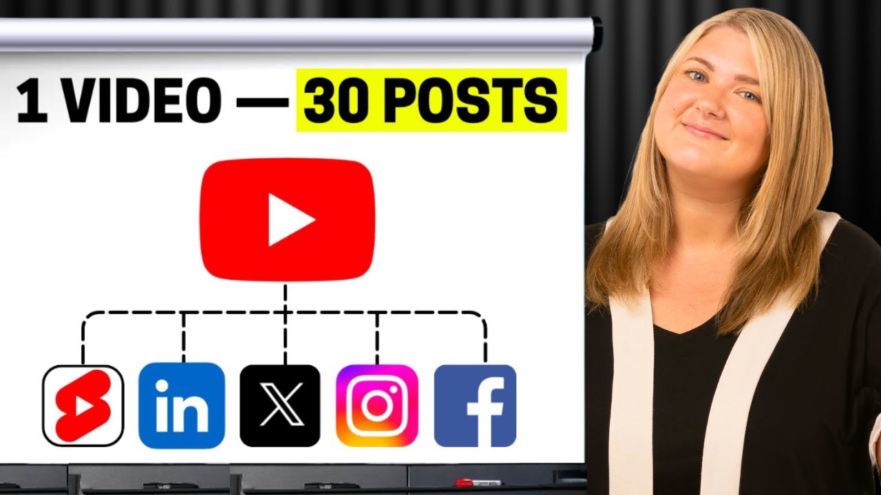 How We Turn ONE Video Into a Week’s Worth of Content - YouTube