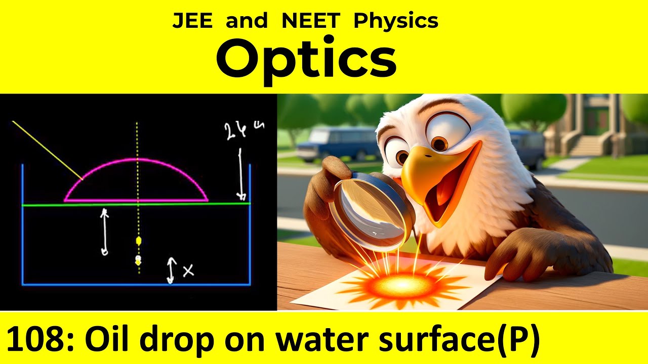 108. Geometric optics | Apparent depth | Refraction through curved ...