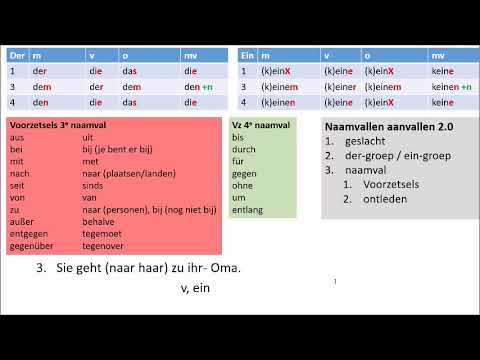 Duits - Uitleg voorzetsels 3e naamval - YouTube