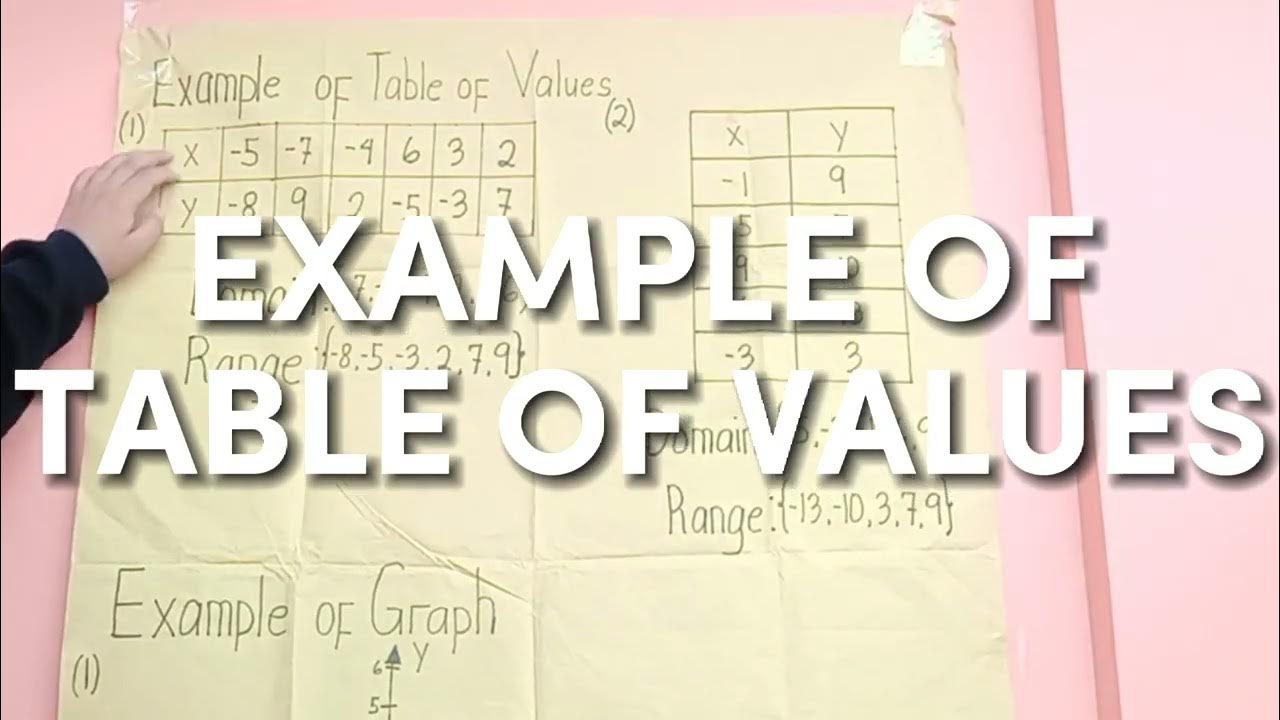 DOMAIN AND RANGE AS FUNCTIONS | GEN-MATH - YouTube