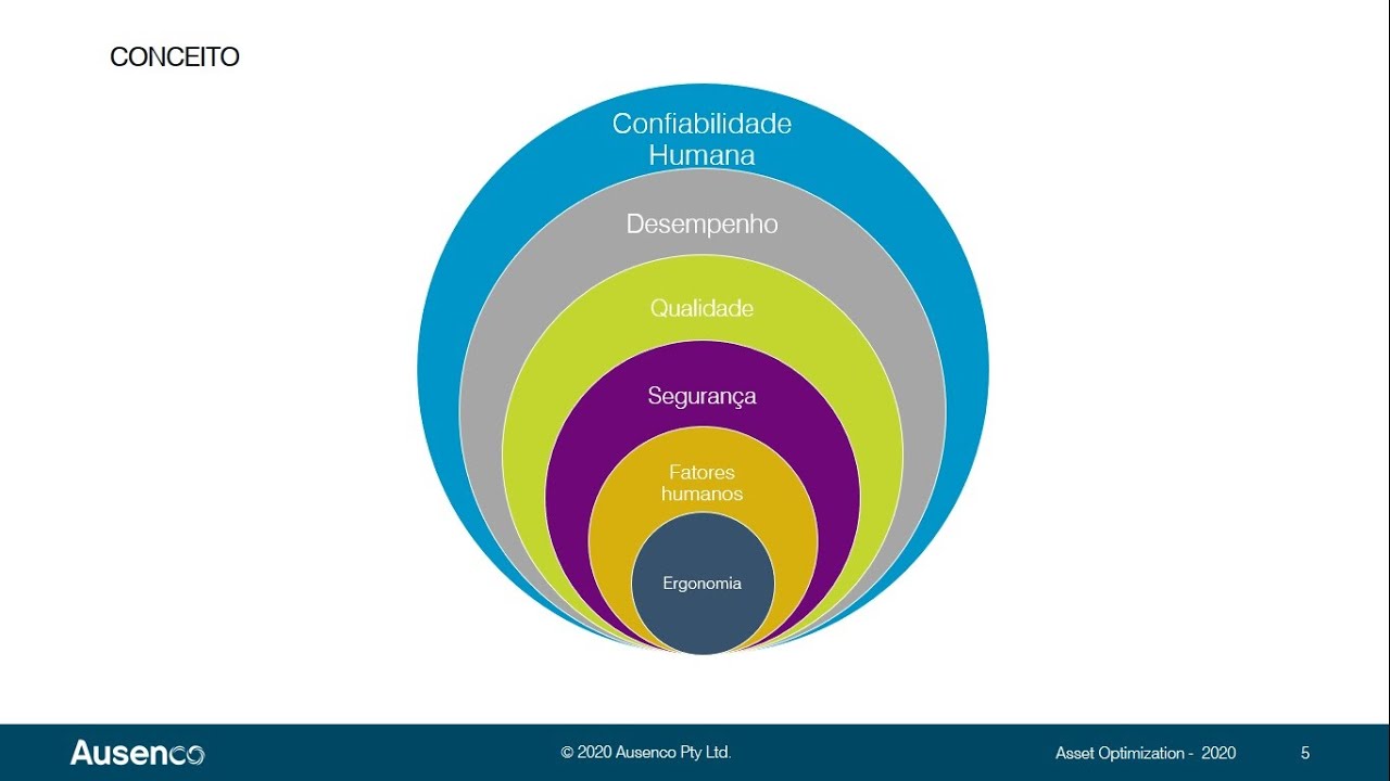 TEMA 1 - Confiabilidade Humana - Conceitos e Marcos Históricos - YouTube