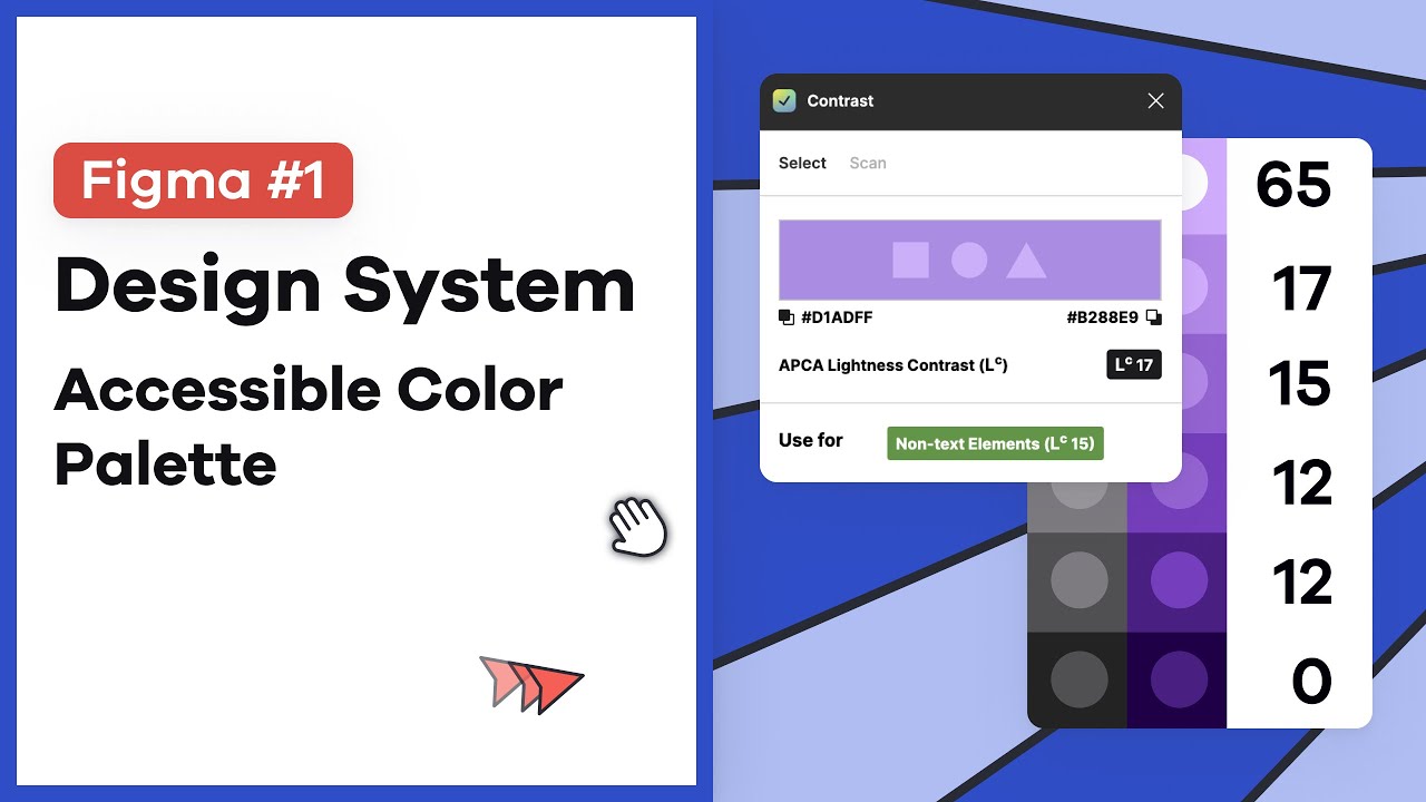 Introduction to Figma: Design Systems in Figma - How to create ...