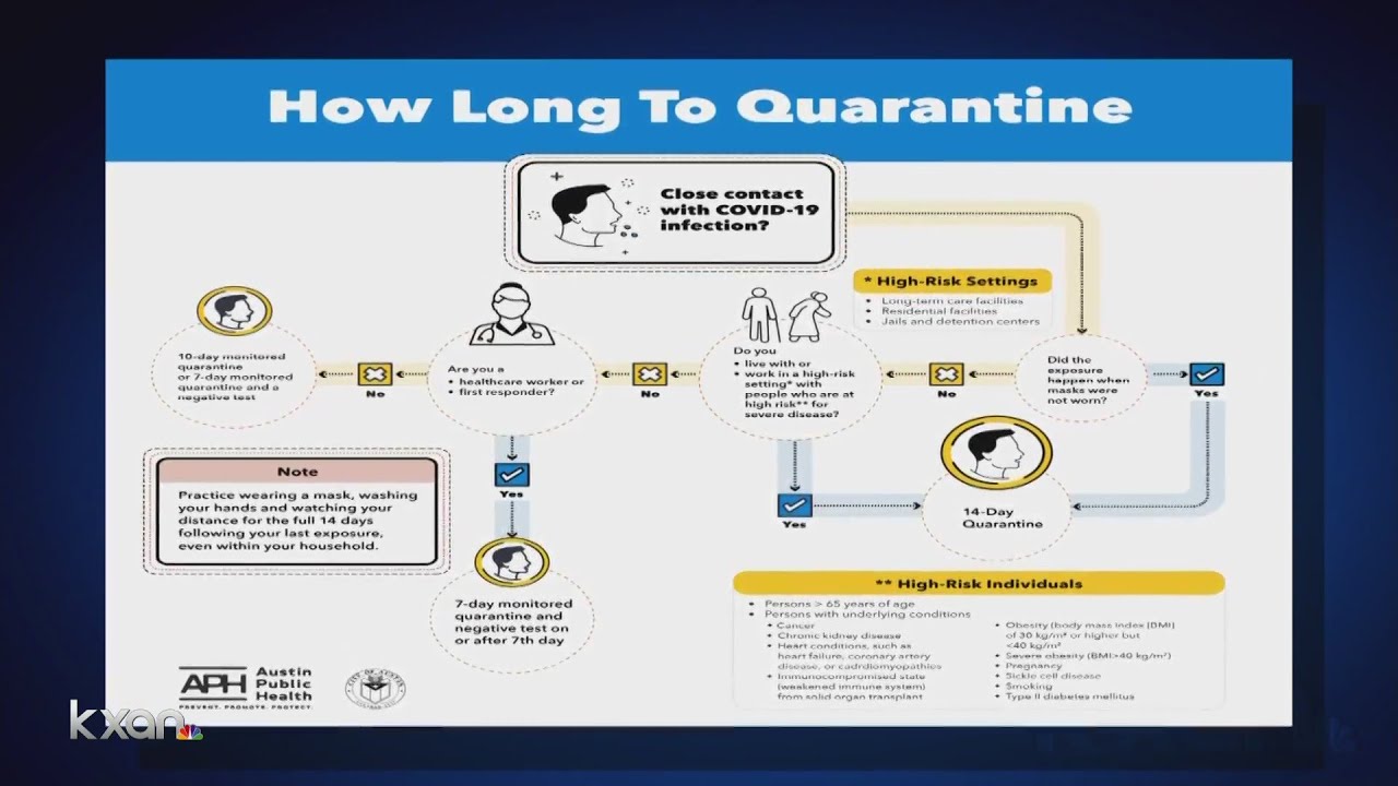 APH revises COVID-19 quarantine guidelines to 7, 10, 14-day scenarios ...
