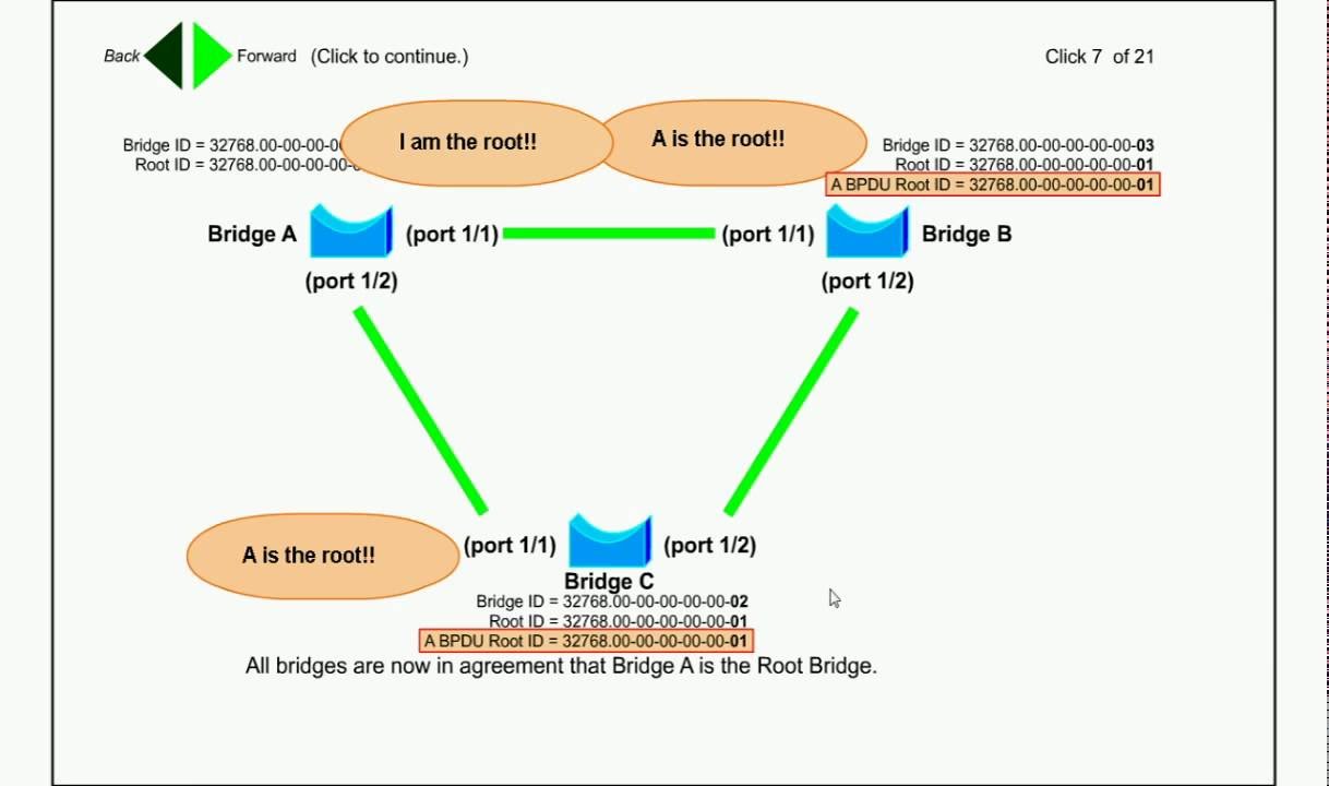 STP Process Selection YouTube stp-process-selection-youtube