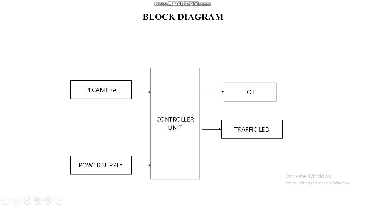 Prototype Design of Intelligent Traffic Signal Control Using HAAR ...