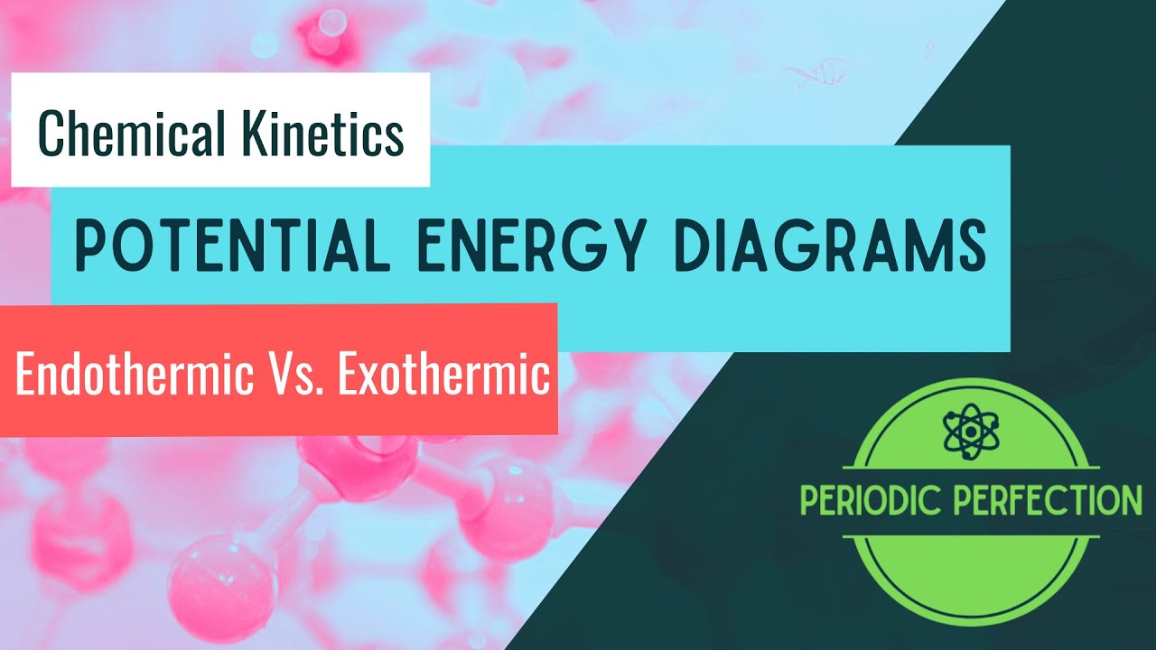 Potential Energy Diagrams and Introduction to Kinetics - YouTube