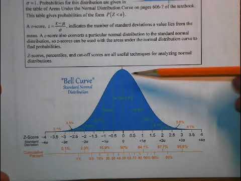 MDM4U - The Normal Distribution and z-Scores - YouTube