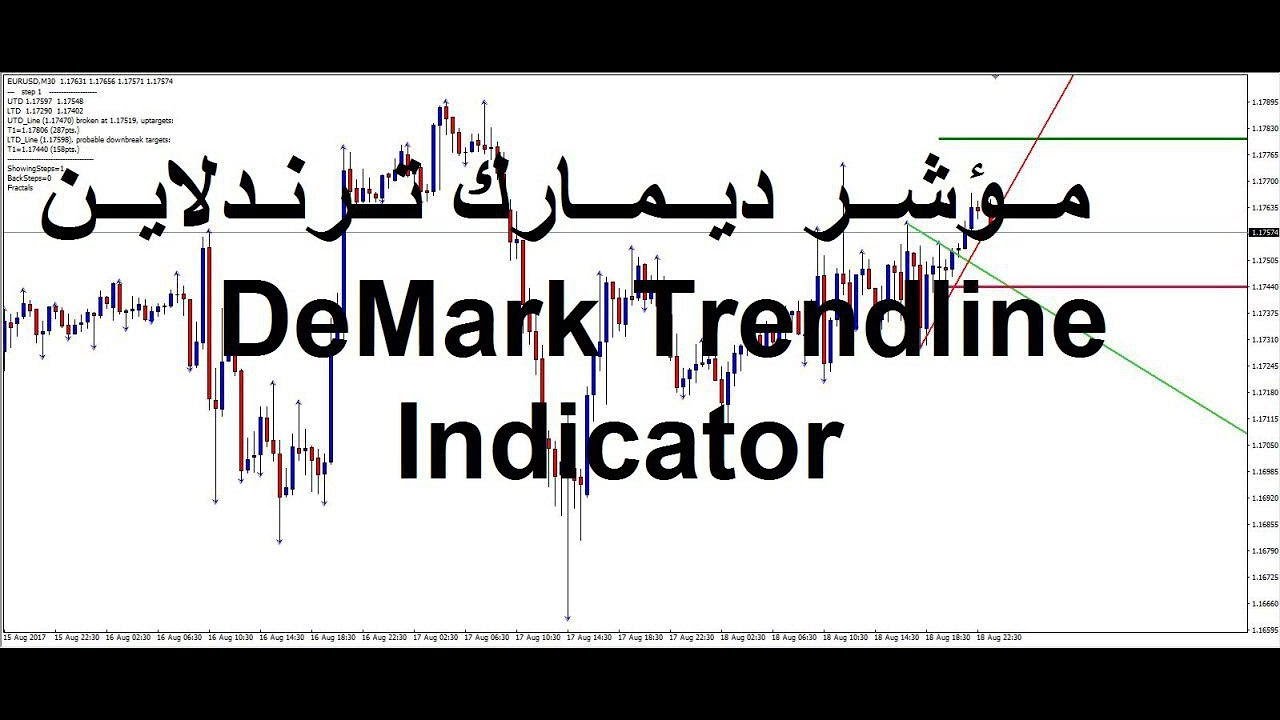 الفوركس للمبتدئين | الدرس الثالث | مؤشر ديمارك ترندلاين | DeMark ...