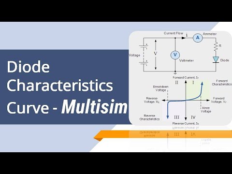 Characteristics of PN Junction Diode in Multisim - YouTube