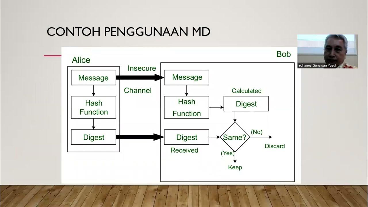 Network Security - Cryptography (Part 4 - Message Digest) - YouTube