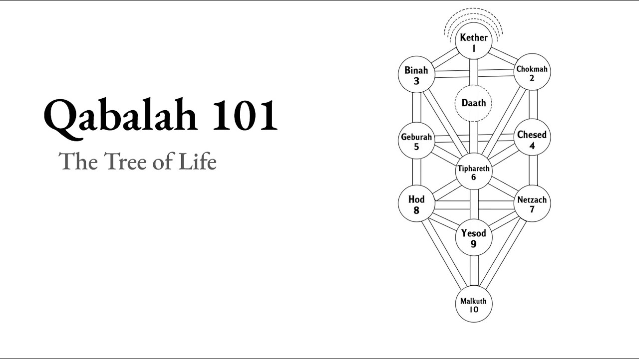 Qabalah 101: The Tree of Life - YouTube